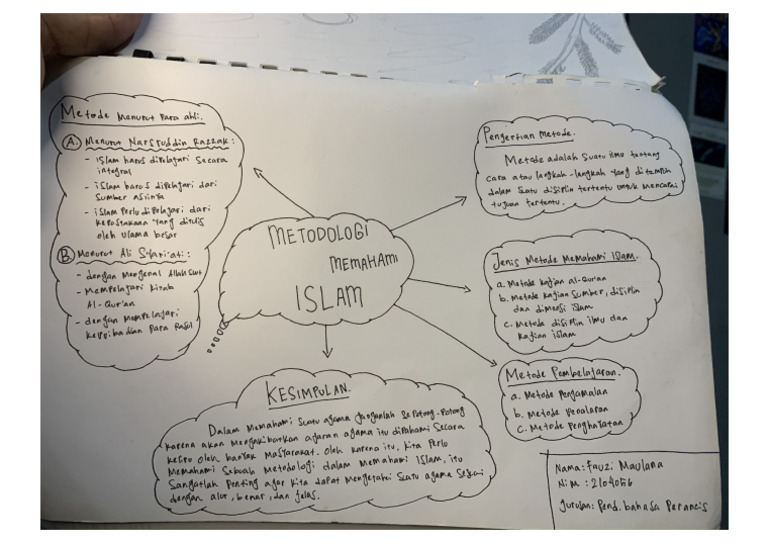 Mindmap Bab 1 (Metodologi Memahami Islam) | PDF