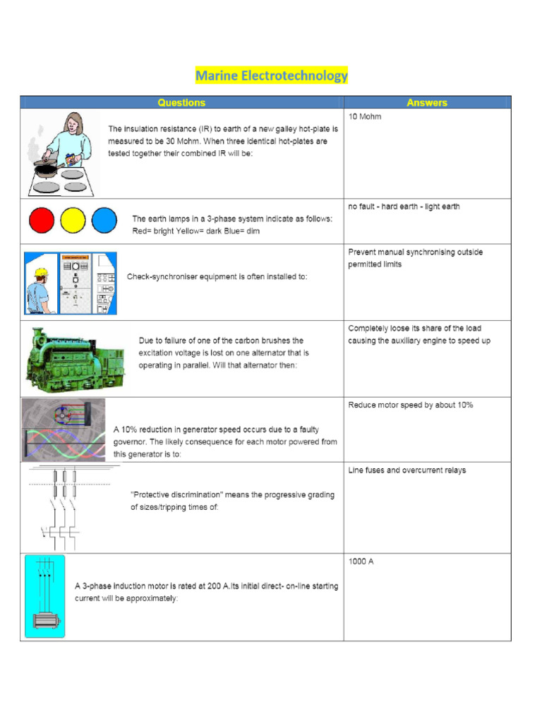 Marine Electrotechnology | PDF
