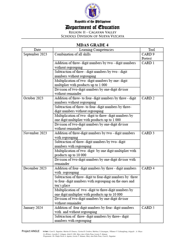 Grade 4 MDAS Math Skills Curriculum | PDF