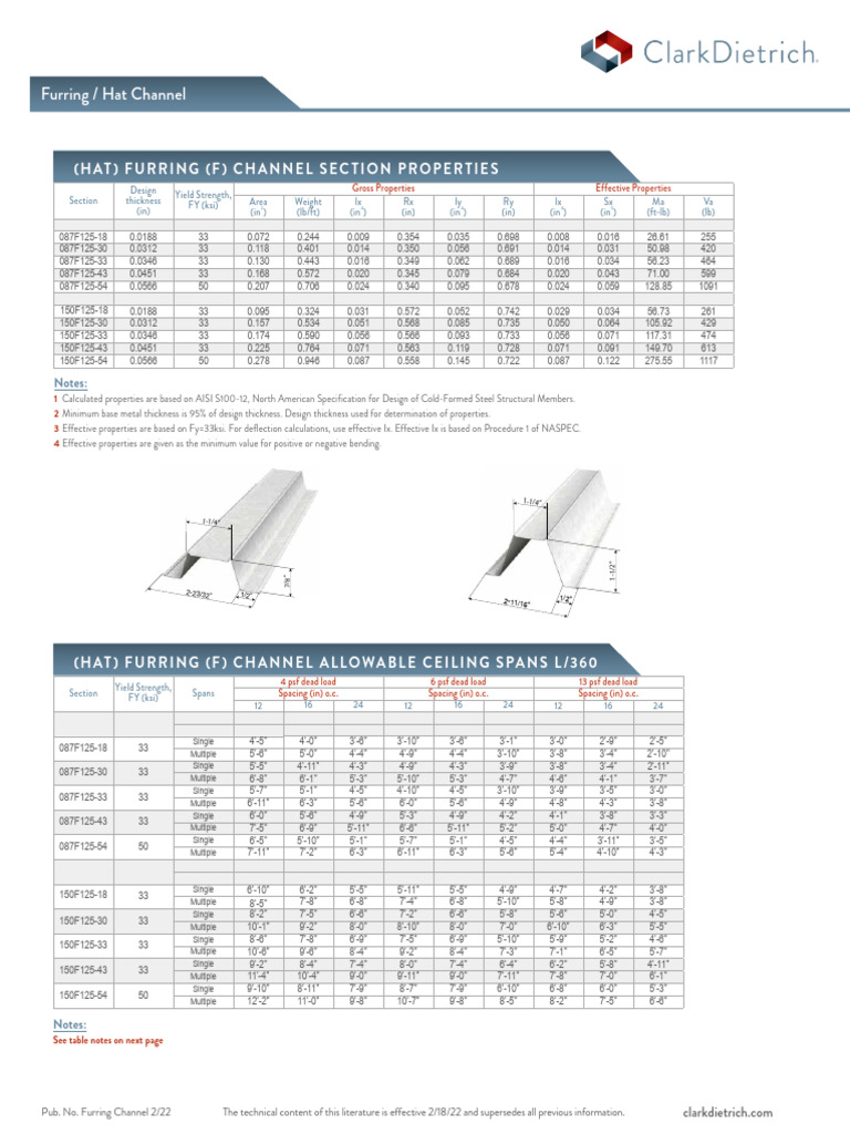 CD - Furring Channel Properties | PDF