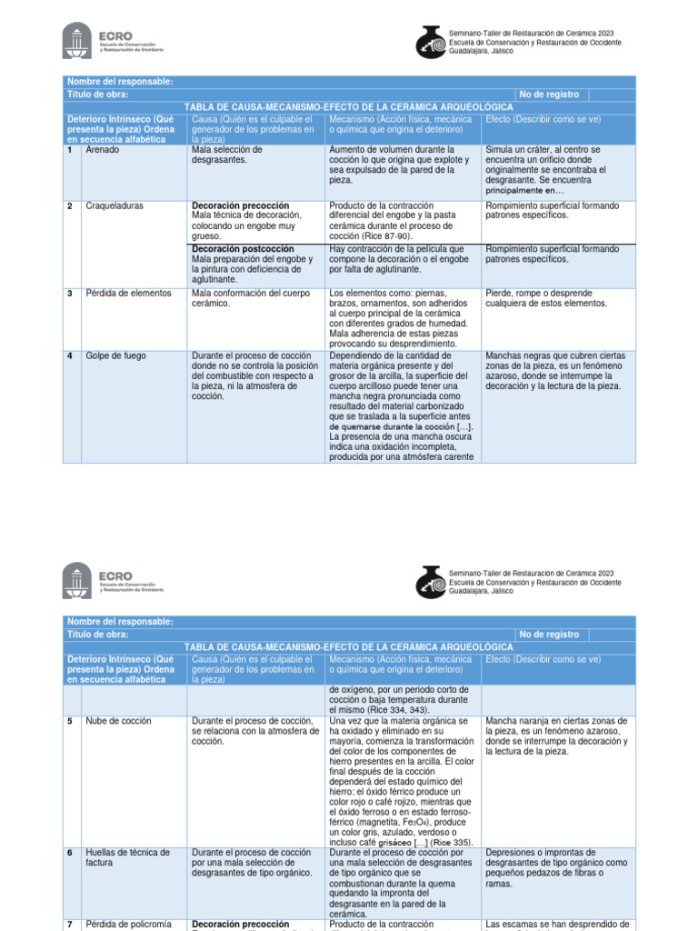 Tabla de Causa Mecanismo y Efecto Rev | PDF