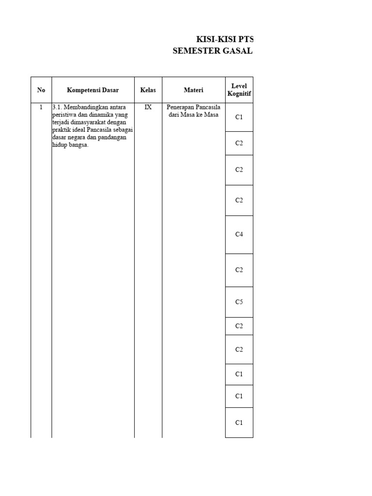 12 - KISI-KISI PTS GASAL PKN KELAS IX 2023-2024 | PDF