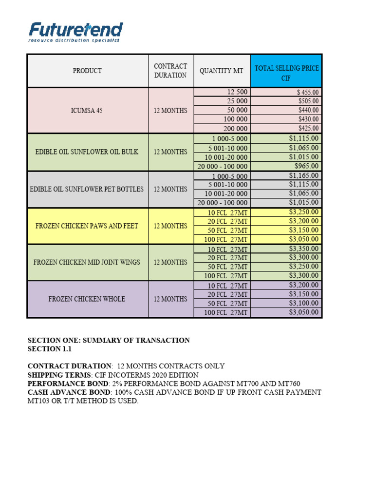 Price List Valid Until 15 Oct 2023 - FUTURETEND Product | PDF | Letter ...
