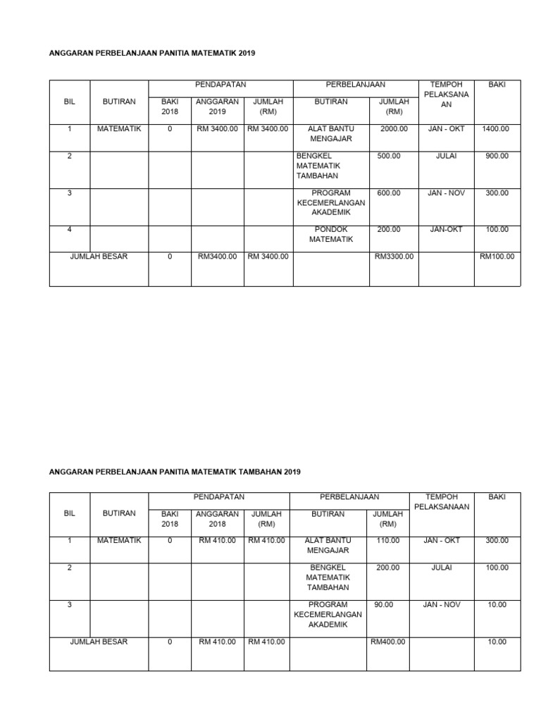 Anggaran Perbelanjaan Panitia Matematik 2019 | PDF