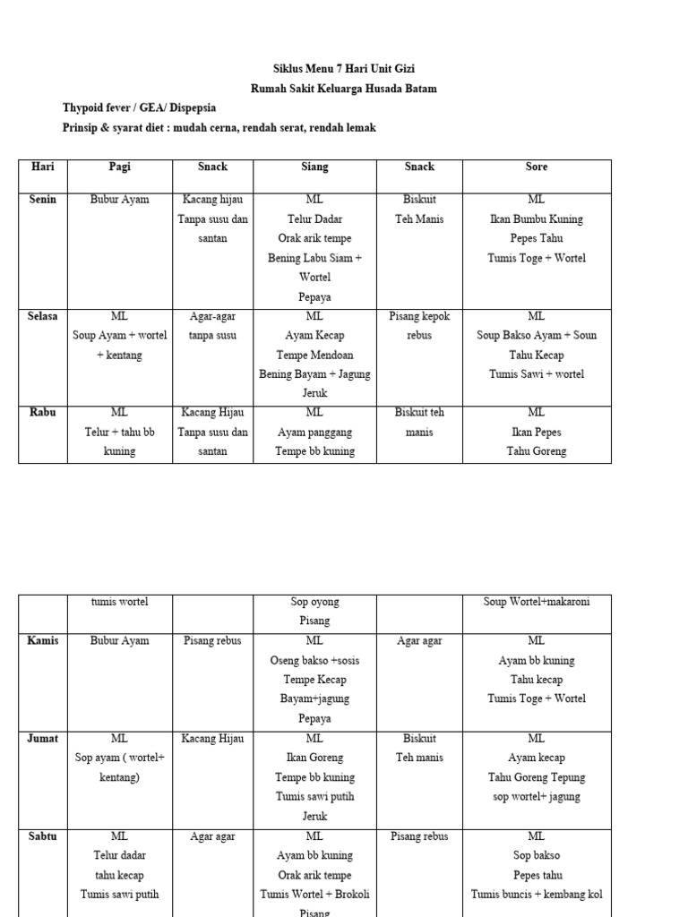 Menu Rendah Serat | PDF