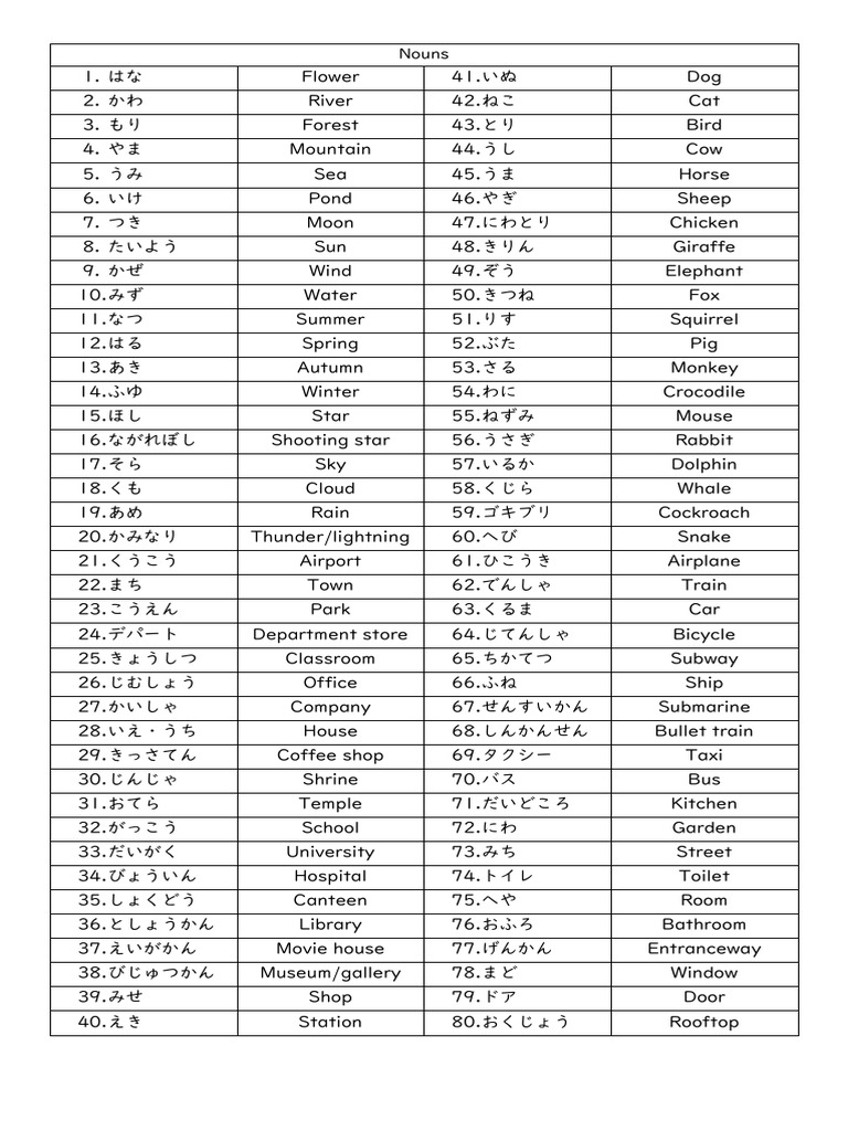 Nihongo Basic Vocabularies | PDF