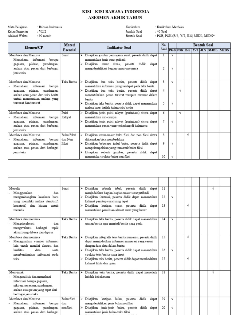 Kisi-Kisi Bhs Indonesia Aat 2223 | PDF | Seni & Disiplin Bahasa