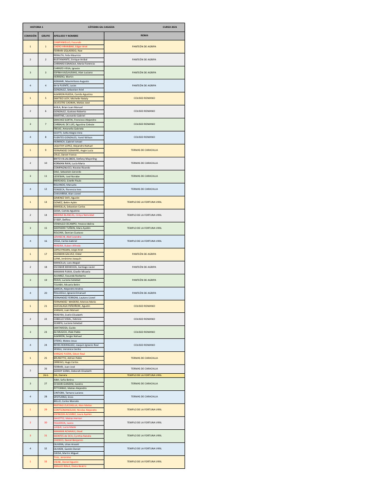 Ejemplos tp5 Roma | PDF