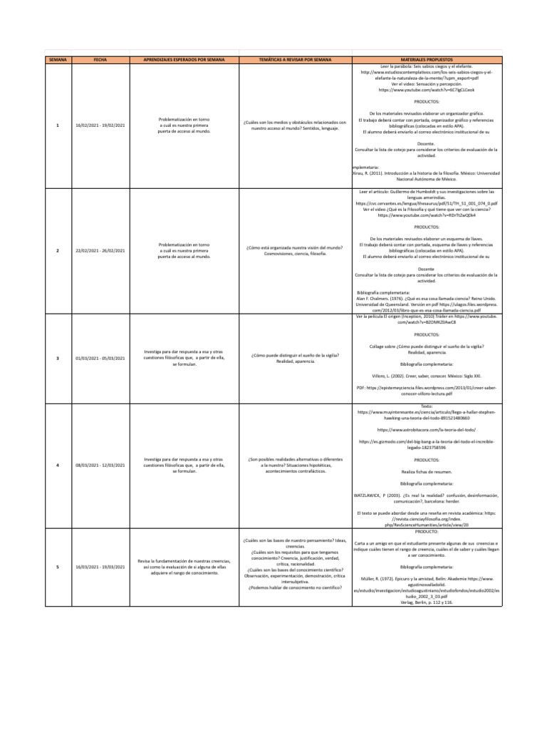 Tablas de Contenidos de Temas de Filosofía 21-21 | PDF