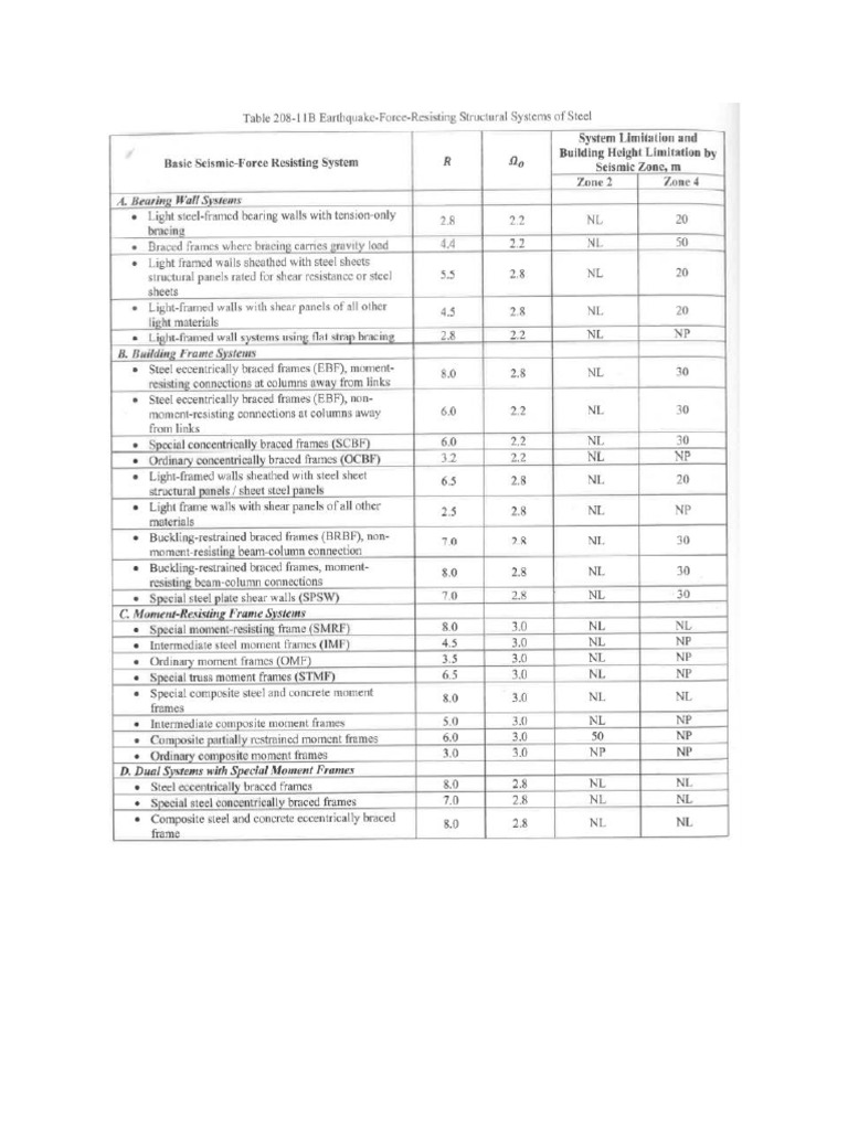 NSCP | PDF