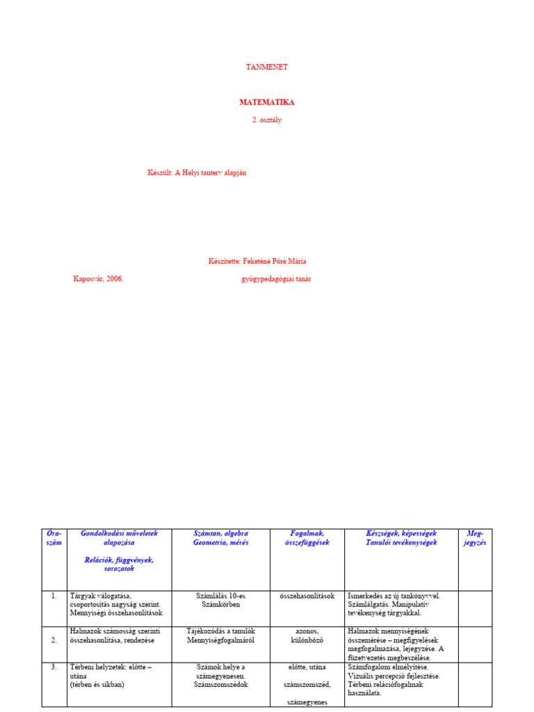 Sni Matek 148 Tanmenet-Mate2-Kaposvar | PDF