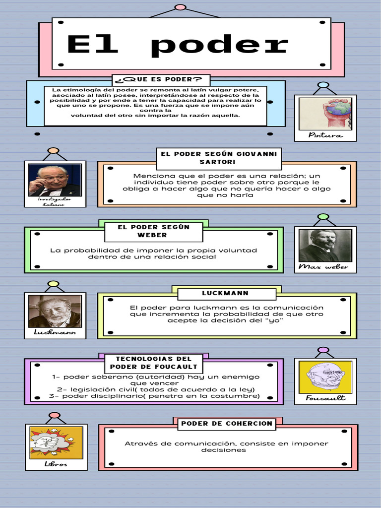 Infografía Sobre El Poder | PDF
