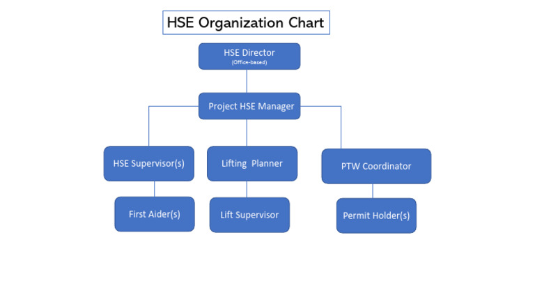 HSE Organization Chart Overview | PDF | Technology & Engineering