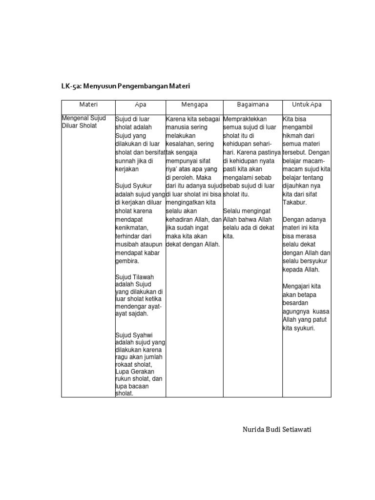 Loka Karya Nurida LK 5 | PDF