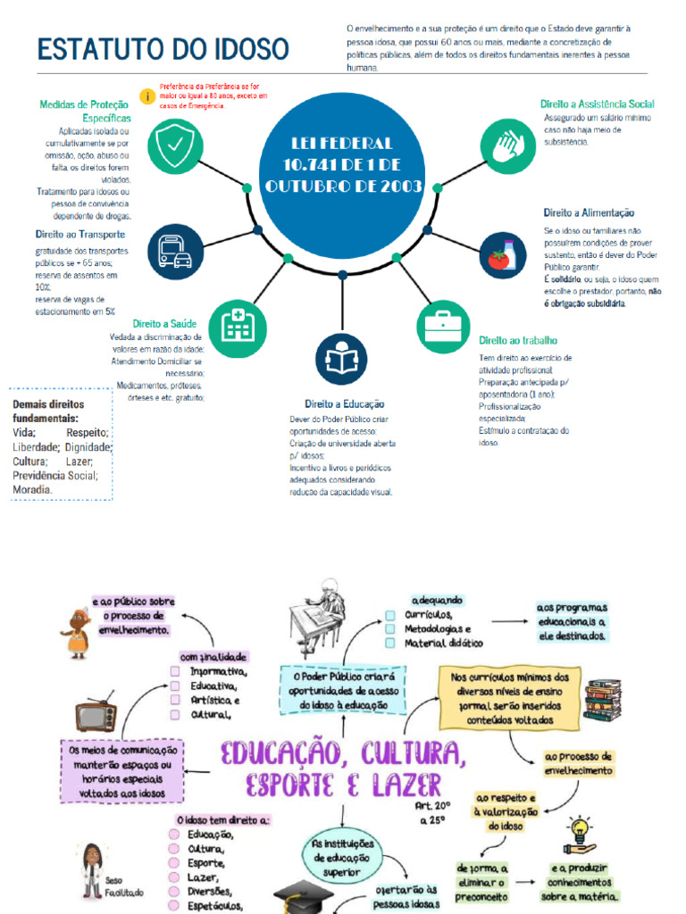 Estatuto Do Idoso | PDF