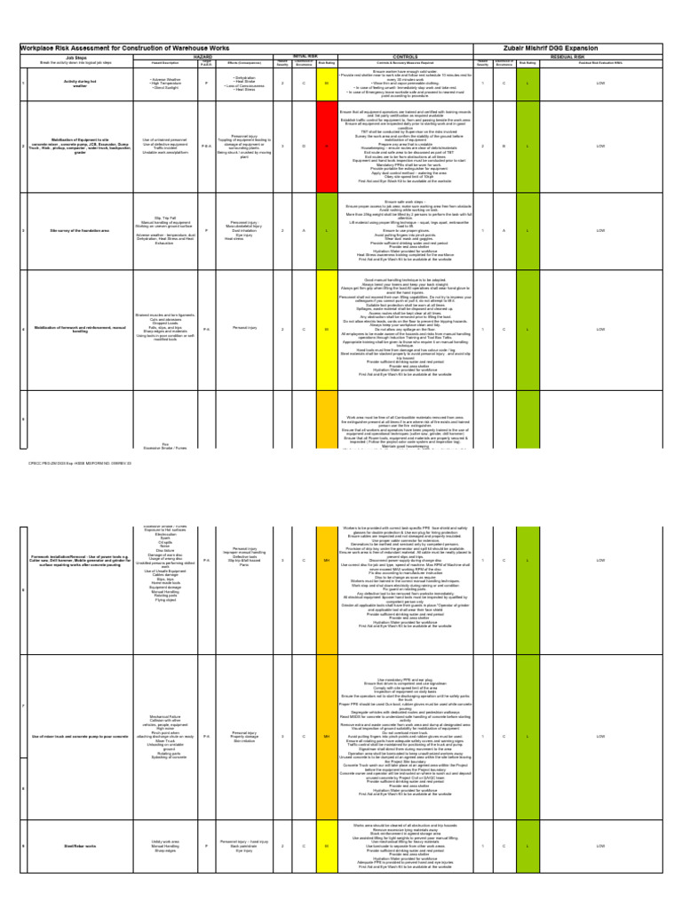 Risk Assessment for Construction of Warehouse | PDF