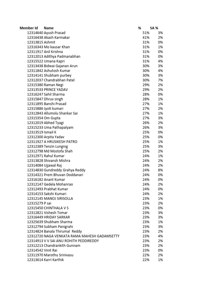 INT108 Python Aug 2023 K23BGINT108 1052023 | PDF
