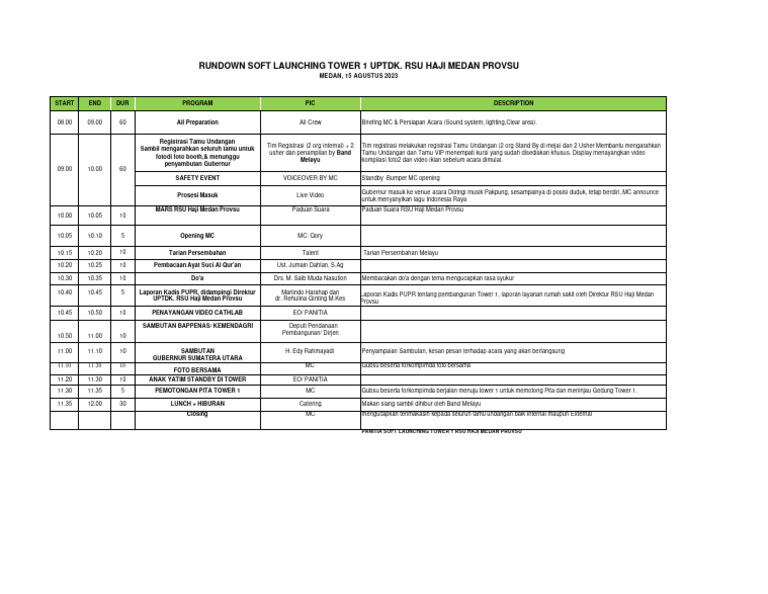 RUNDOWN SOFT OPENING RS HAJI TOWER 1 | PDF