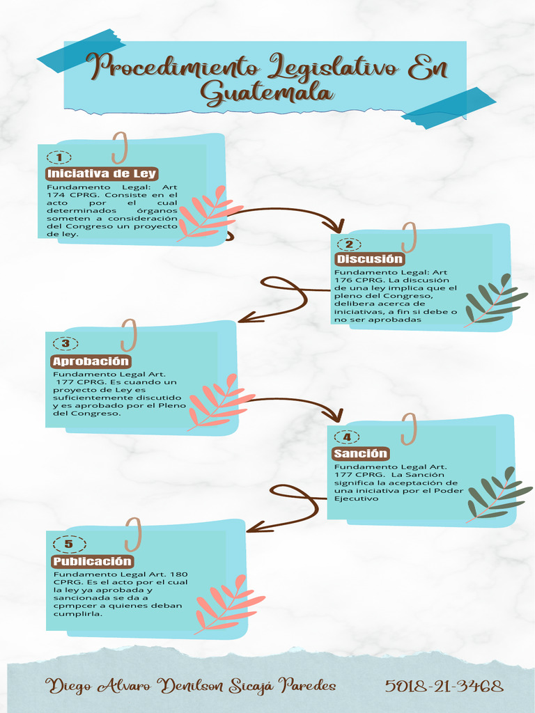 Procedimiento Legislativo en Guatemala | PDF Procedimiento Legislativo en Guatemala | PDF