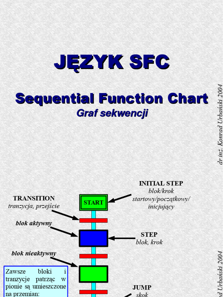 SFC Prezentacja | PDF