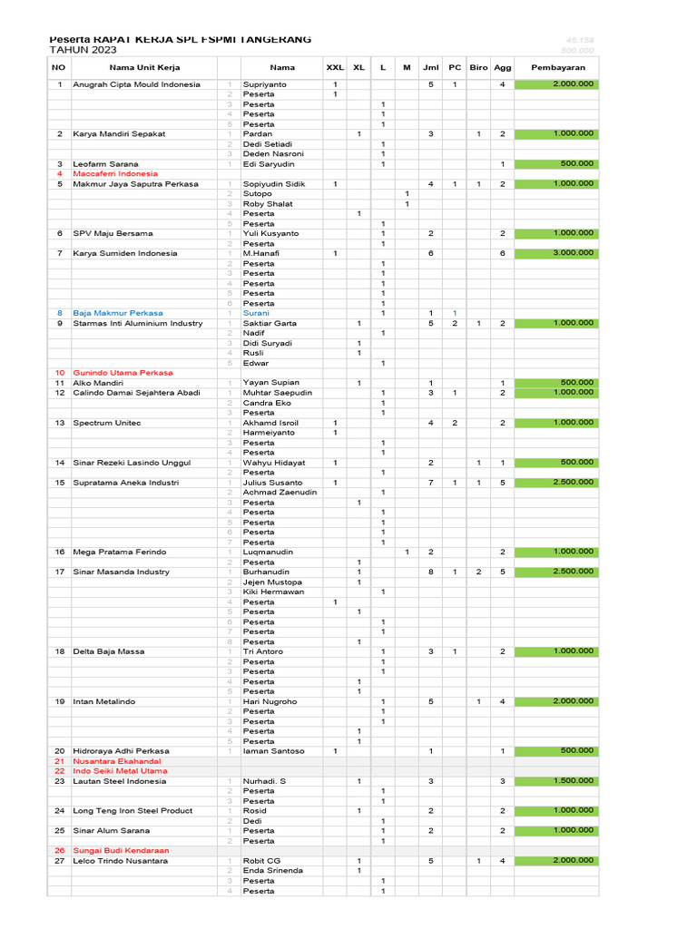Peserta Rakercab 2023 | PDF Peserta Rakercab 2023 | PDF