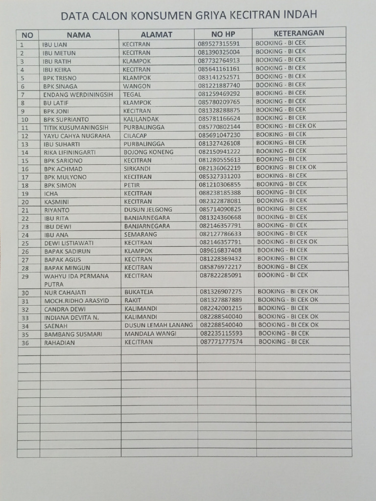 Data Calon Konsumen Griya Kecitran Indahh-1 | PDF