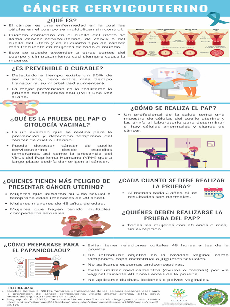 Infografía Cáncer Cervicouterino | PDF