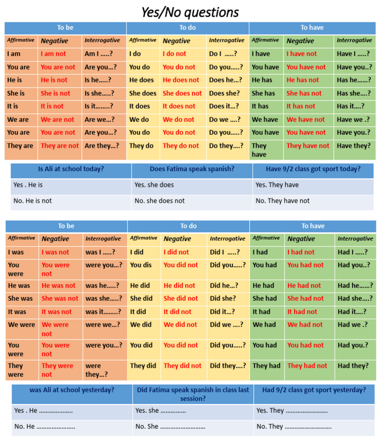 English Grammar: Yes/No Questions | PDF