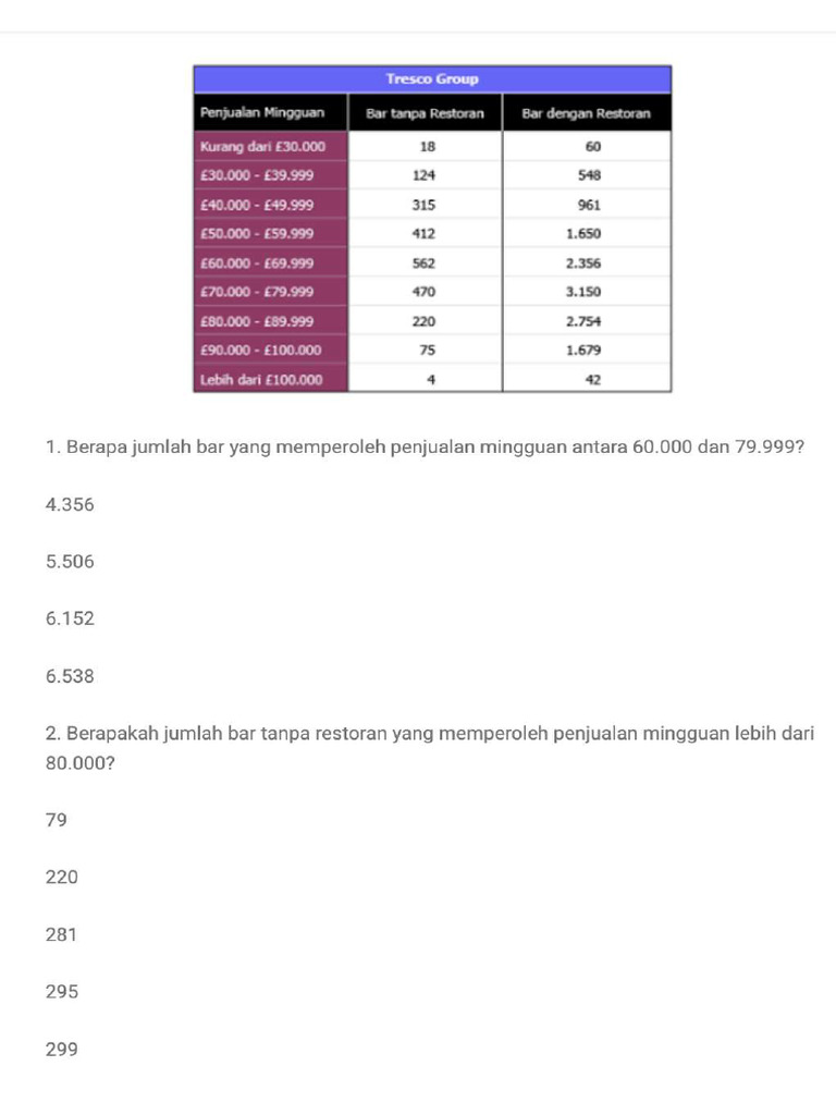 Contoh Soal Latihan SHL Numerical Test | PDF