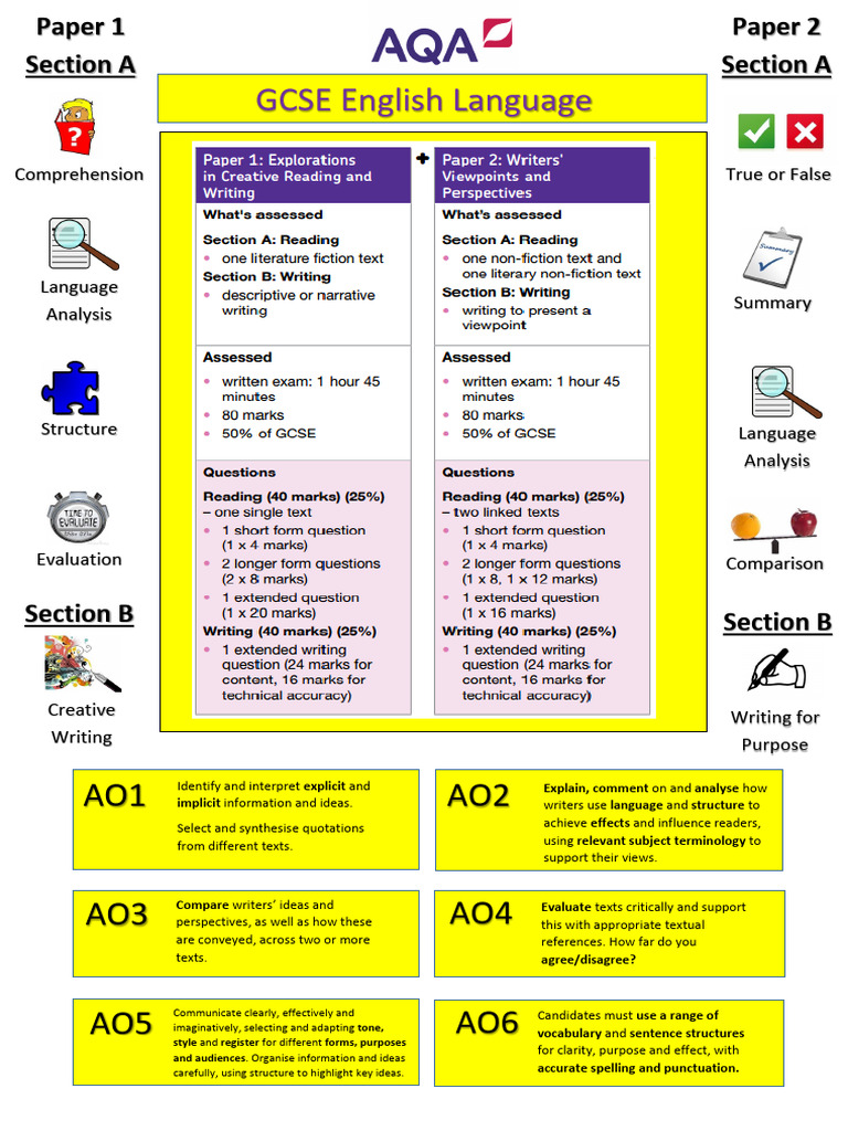 AQA-English-Language-GCSE-poster - Finished | PDF