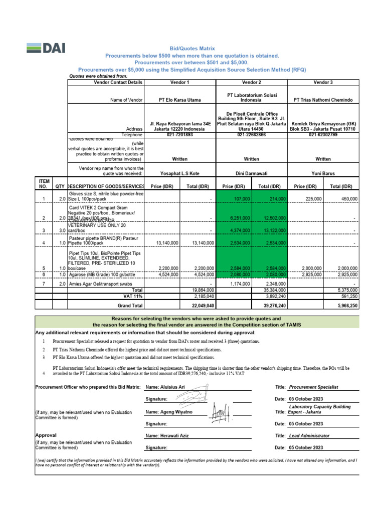 Bid Quotes Matrix for Procurement Analysis | PDF