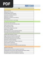 Edexcel A Level Economics Topic Checklist | PDF