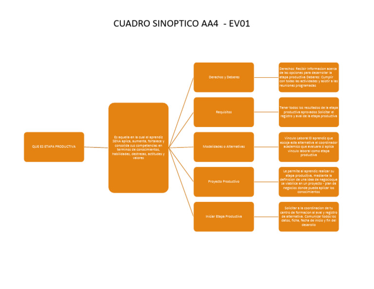 CUADRO SINOPTICO AA4-EV01 | PDF