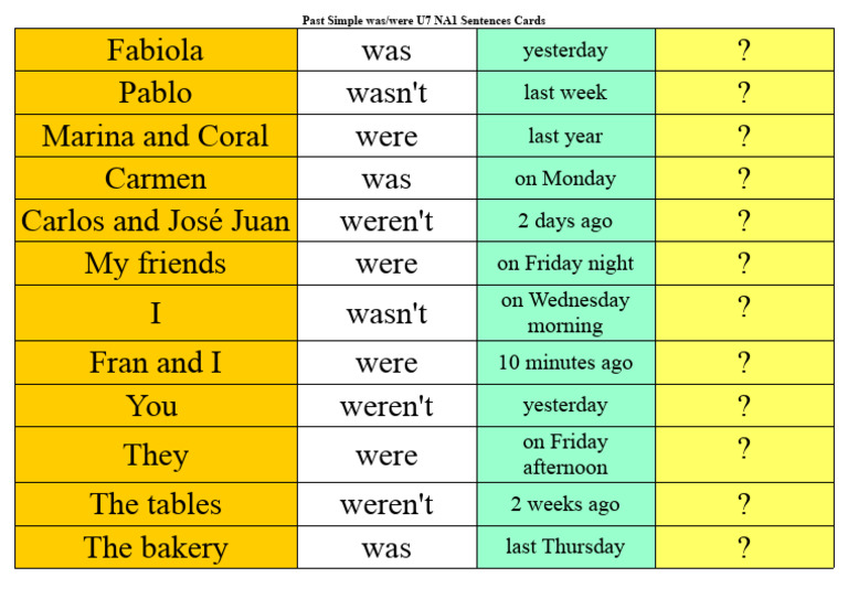 Past Simple Sentences with Was/Were | PDF