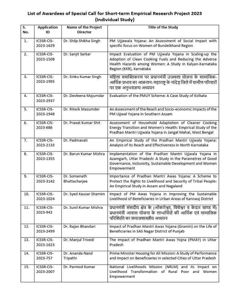 Special Call 2023 Indi | PDF