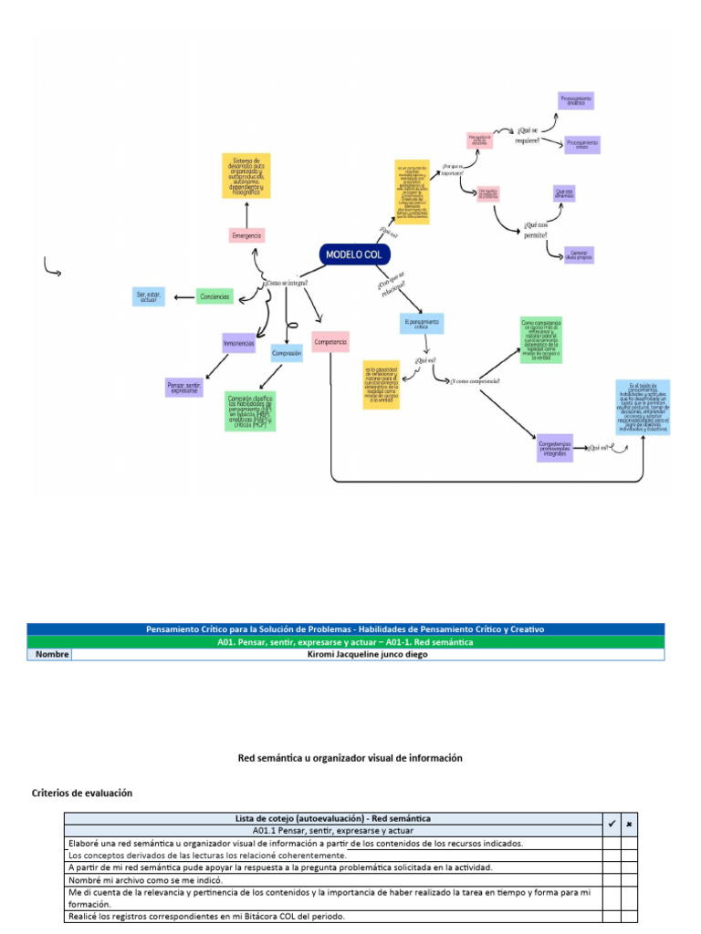 Act2 - Red Semantica | PDF
