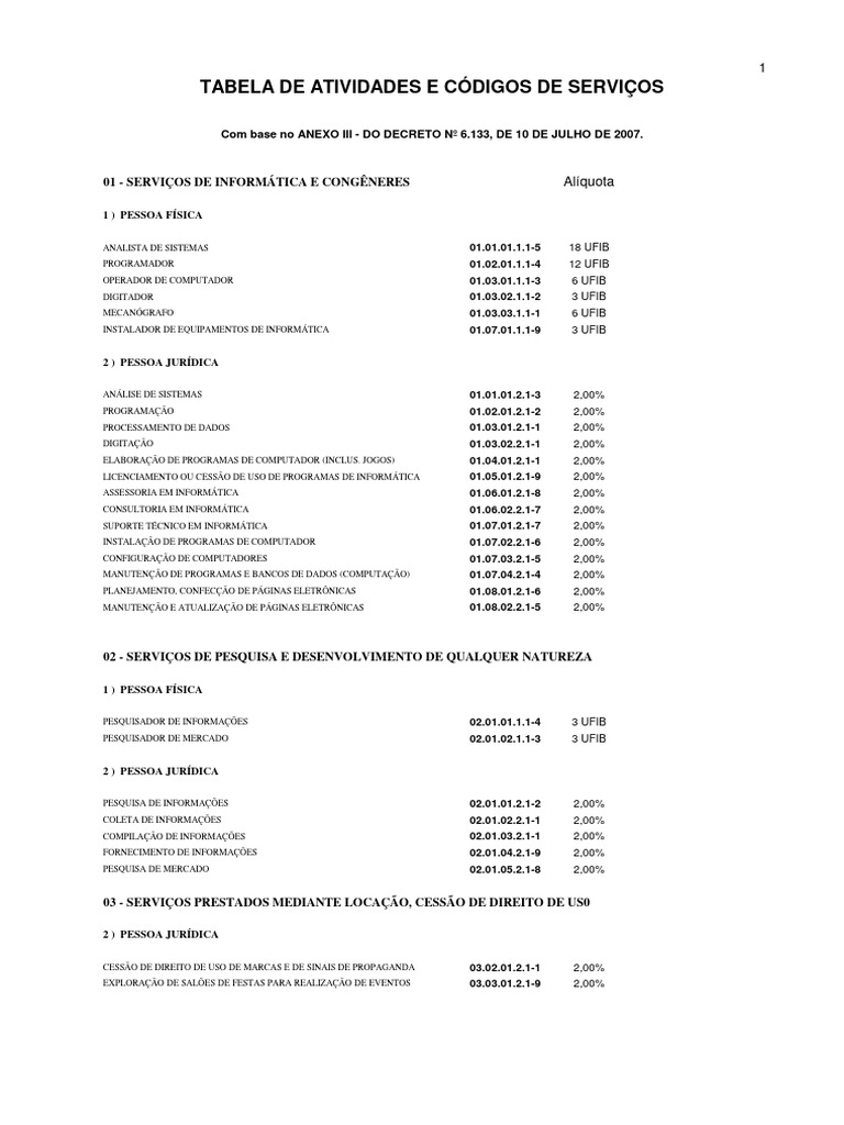 Tabela de C Digos de Servi Os e Aliquotas | PDF | Autoajuda | Ciências e Matemática