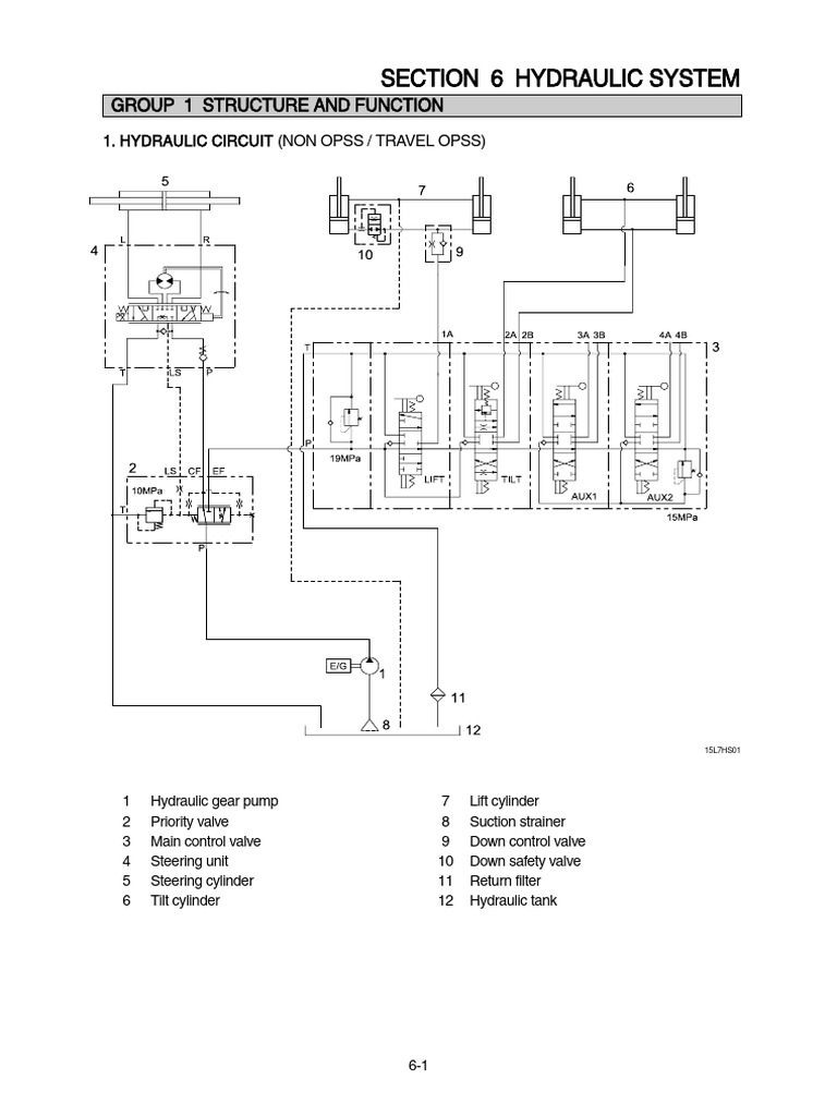 Section 6 Hydraulic System: Group 1 Structure and Function | PDF | Valve | Pump