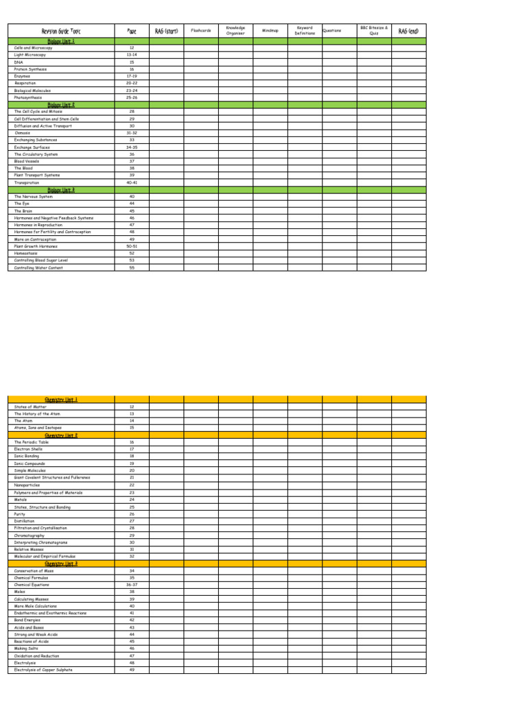 Triple Science Paper 1 Revision Checklist | PDF | Chemistry | Chemical Bond