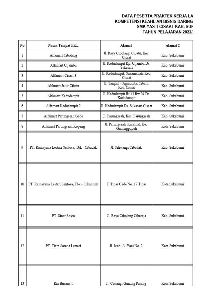 Data Penempatan Peserta PKL 2022-2023 | PDF