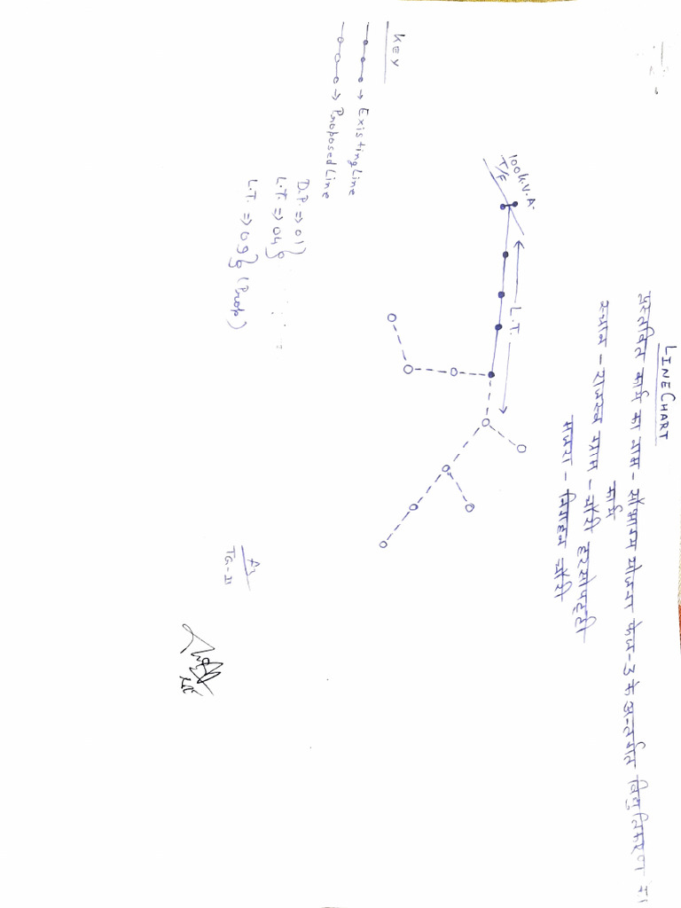 Gonda 1 Line Chart | PDF