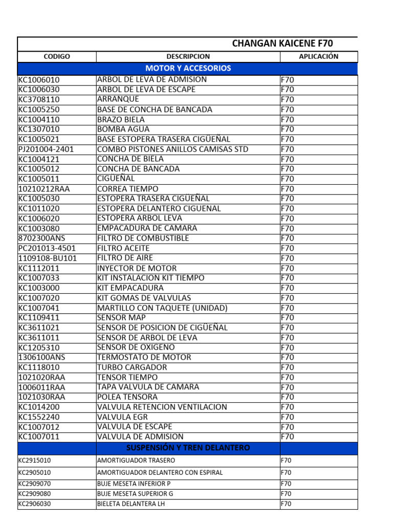Changan Kaicene F70 - Agosto23 | PDF