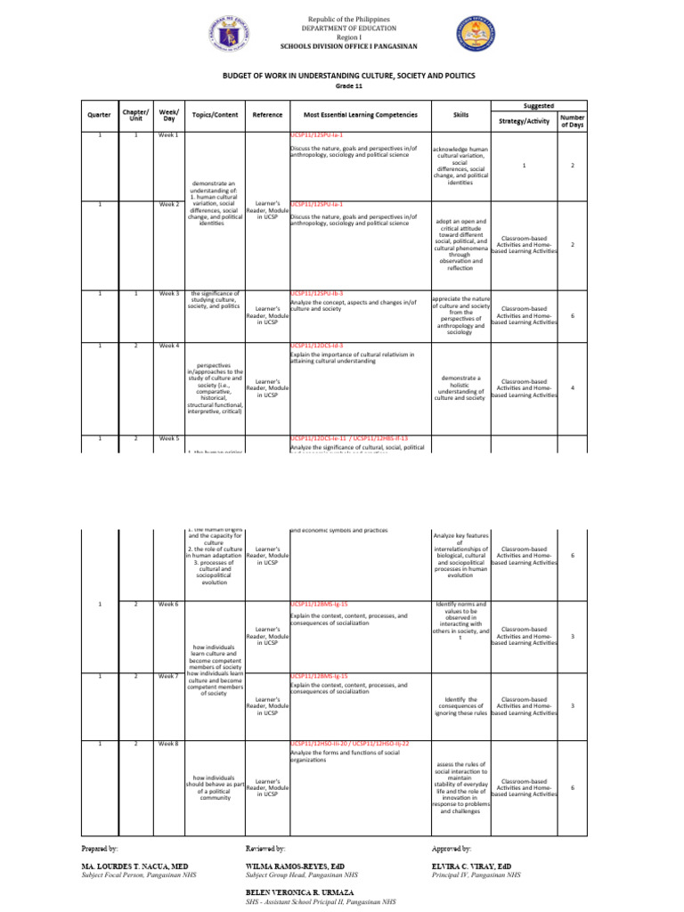 Bow Ucsp 1st 2nd Quarter | PDF