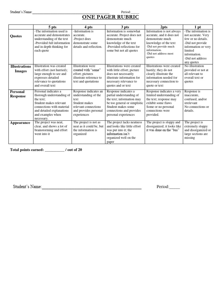 One Pager Rubric | PDF
