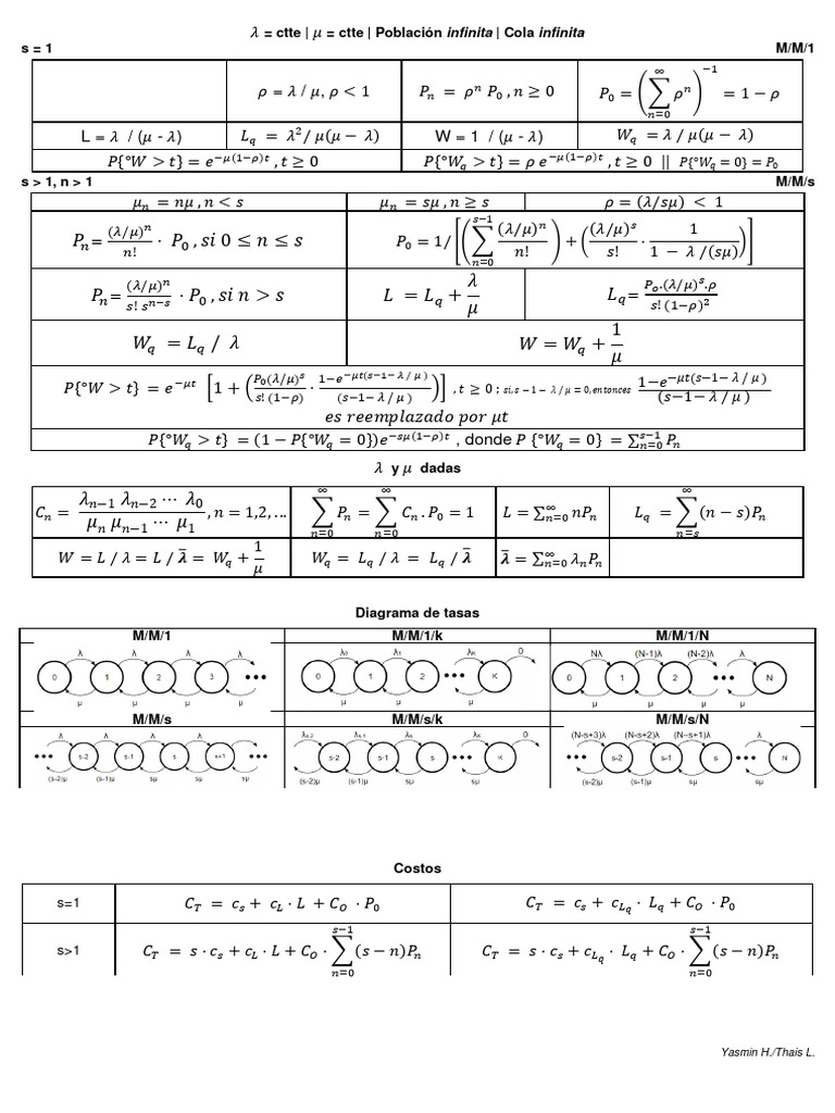 Fórmulas Teoría de Colas | PDF