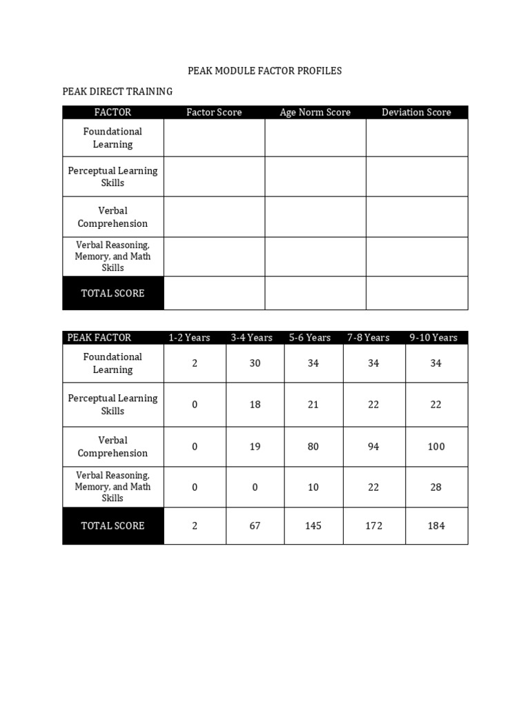 Peak Module Factor Profiles | PDF