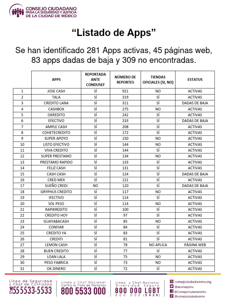 Lista de Apps Reportadas - Marzo2023 | PDF