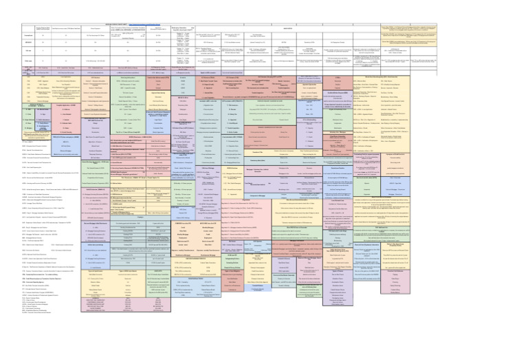 Cheat-Sheet - To Pass The NMLS | PDF