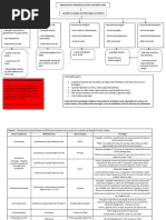 Flokort | PDF | Gravidez | Glaucoma