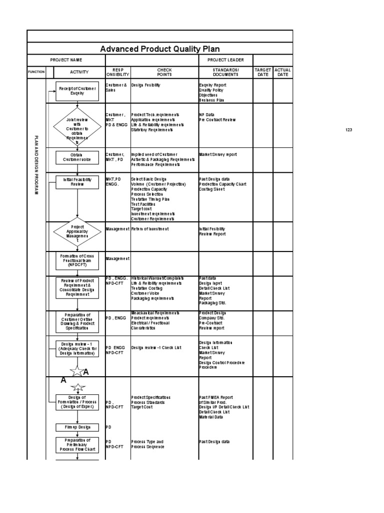 APQP | PDF | Specification (Technical Standard) | Verification And Validation